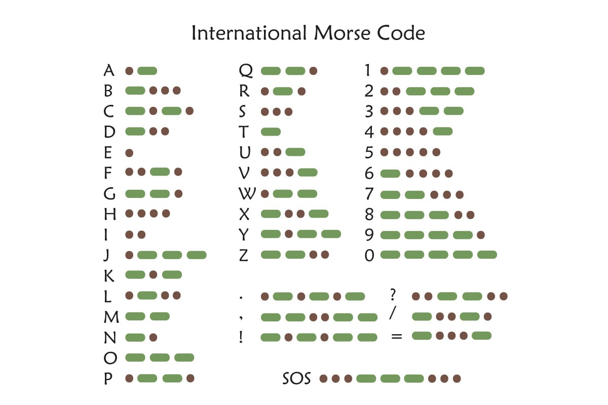 Anketa dňa: Ovládaš morzeovku? - Emefka.sk