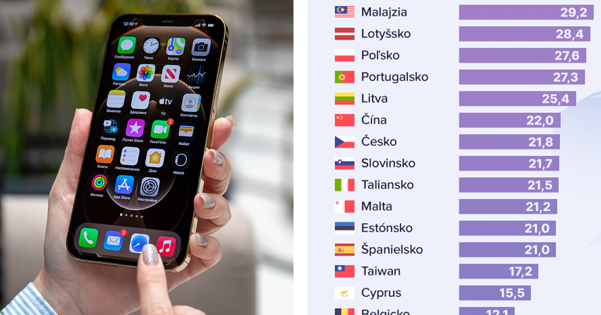 Koľko dní musí odpracovať priemerný Slovák na najnovšiu vlajkovú loď ...